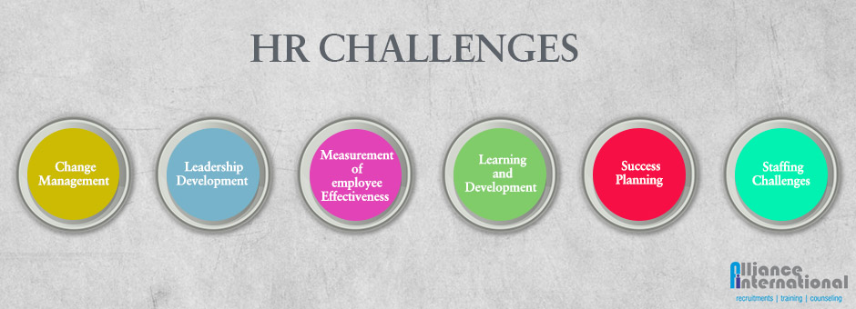 Top 4 Human Resource Management Challenges & Solutions Top 4 Human Resource Management Challenges & Solutions